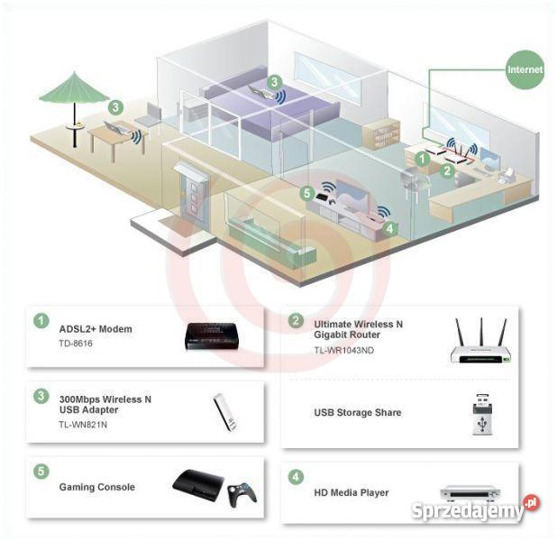TP-Link TL-WR1043ND Router WiFi 300Mbps NEOSTRADA - Sprzedajemy.pl