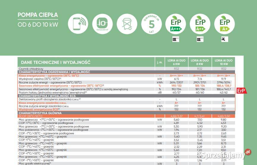 Pompa ciepła ATLANTIC LORIA AI R32 DUO 6kW 190L Poznań - Sprzedajemy.pl