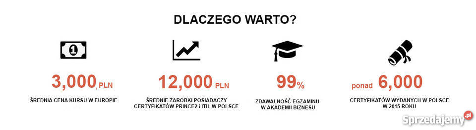 AKREDYTOWANE SZKOLENIE ITIL FOUNDATION - SZCZECIN - Sprzedajemy.pl AKREDYTOWANE SZKOLENIE ITIL FOUNDATION - SZCZECIN - Sprzedajemy.pl