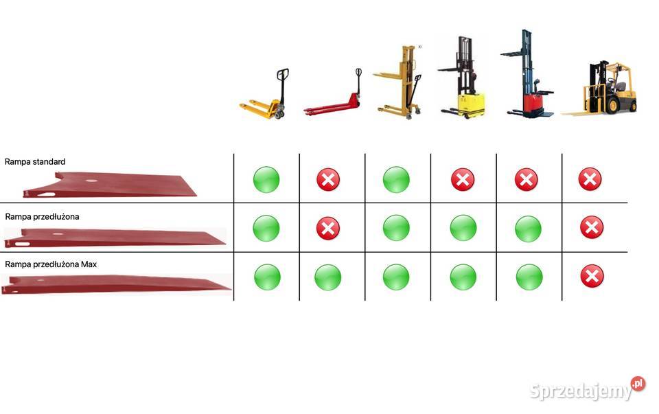 Owijarka do palet Noxon Ekko 302 d.1650 h.2200 mm Kraków - Sprzedajemy.pl