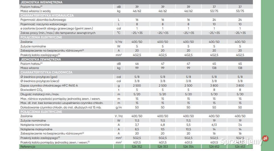 Pompa ciepła EXCELIA AI Tri 14 kW 3F SPLIT 526353 Poznań - Sprzedajemy.pl