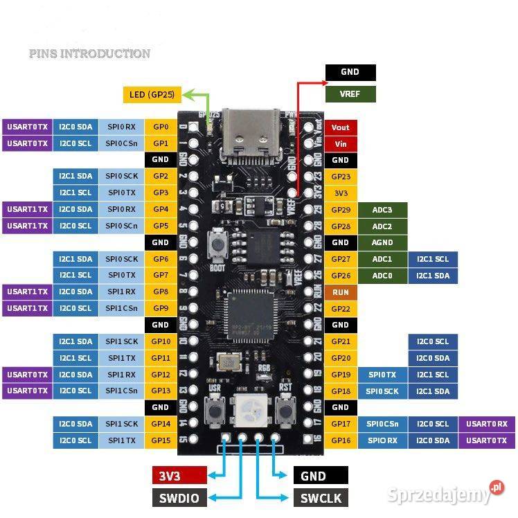 RP2040-YD Raspberry Pi Pico, 4MB Flash, USB Type-C Kalisz - Sprzedajemy.pl RP2040-YD Raspberry Pi Pico, 4MB Flash, USB Type-C Kalisz - Sprzedajemy.pl